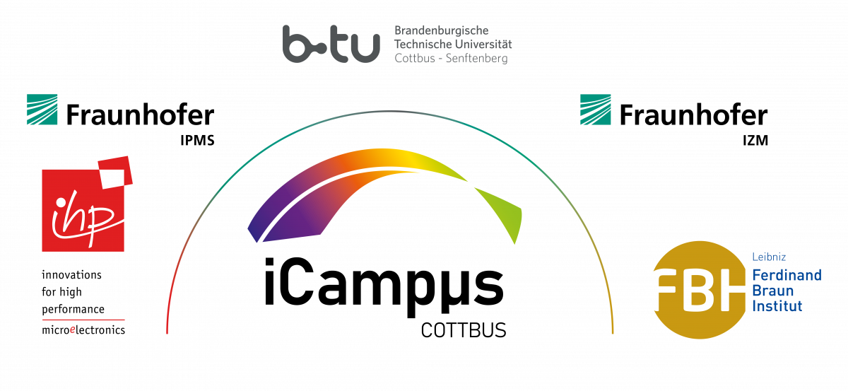 Die Projektpartner • iCampus
